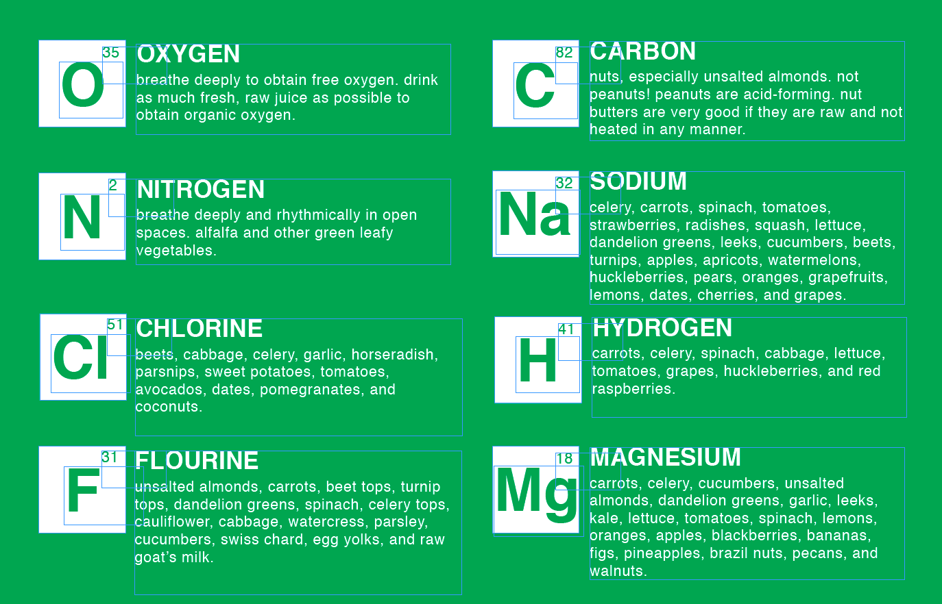 Atomic Elements and Their Best Plant Sources – goodsugar