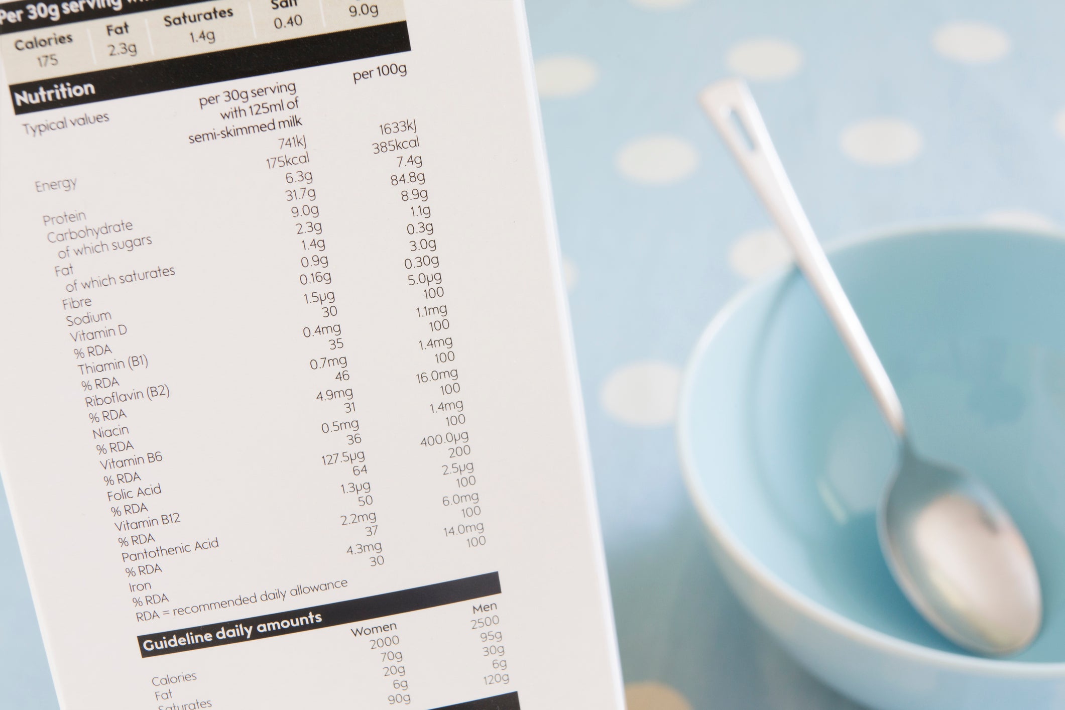 Nonsensical Nutritional Data Poetry – goodsugar